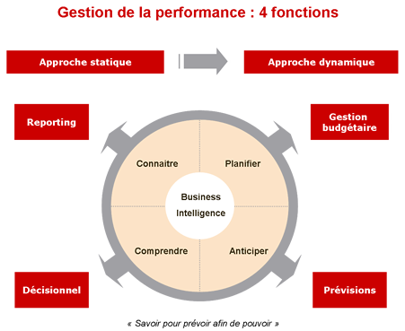 Coequip > Management de la performance > Nos solutions